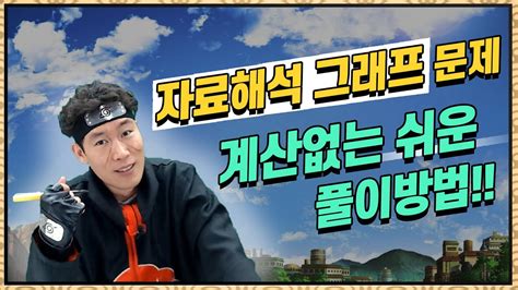 ⏰자료해석 그래프 문제 계산없이 1분컷으로 풀기⏰ 인적성 수리 시간단축 꿀팁 공개 마하수리 Youtube