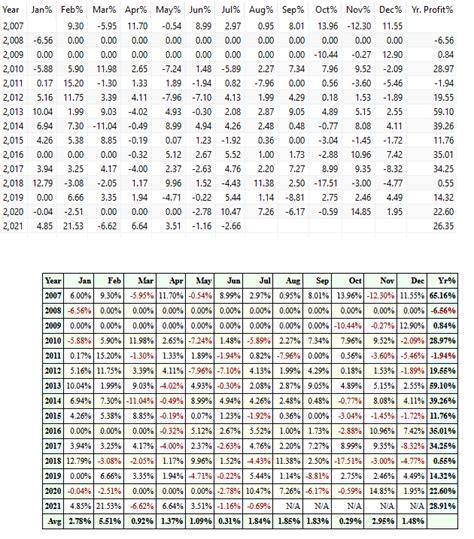Problem To Achieve Table Profit To Csv Afl Programming Amibroker
