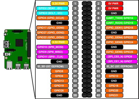 ラズパイ（raspberry Pi）を使って赤外線センサの仕組みを学ぼう Device Plus デバプラ