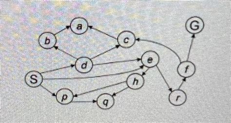Solved Given A Directional Graph Below We Want To Find A