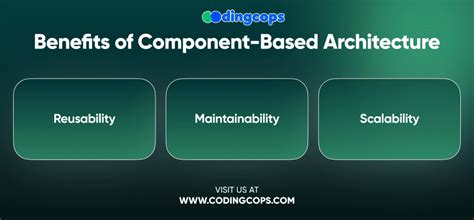 React Applications: Future of Web Development - CodingCops