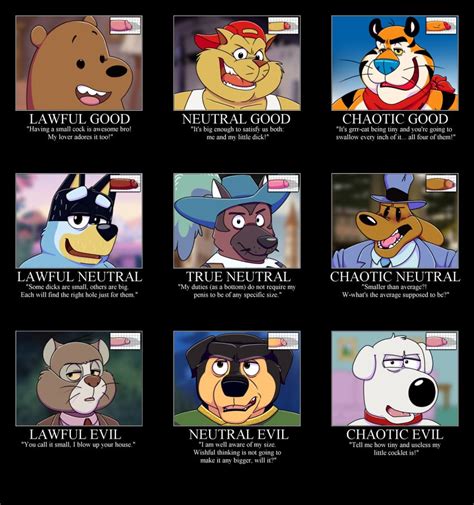 Rule 34 Alignment Chart Anthro Bandit Bluey Bandit Heeler Bluey Series Brian Griffin Brown