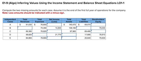 solved e1 9 algo inferring values using the income