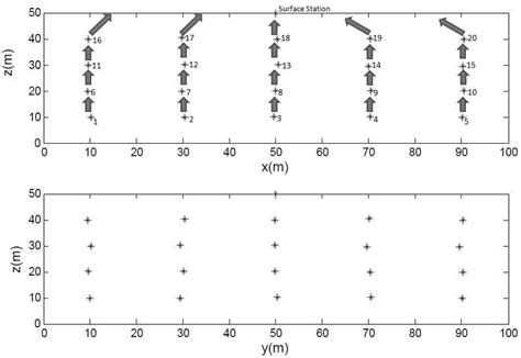 Underwater Sensor Nodes Deployement Download Scientific Diagram
