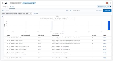 Advanced Threat Hunting Capabilities Wazuh