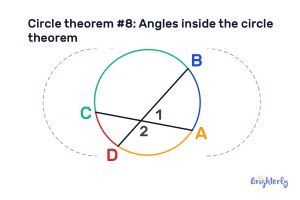 Circle Theorems Definition Formulas And Examples Circle Theorems Definition Formulas And Examples