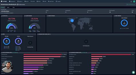 How Coralogix Can Help You With Kubernetes Monitoring Andrew Vu Posted On The Topic Linkedin