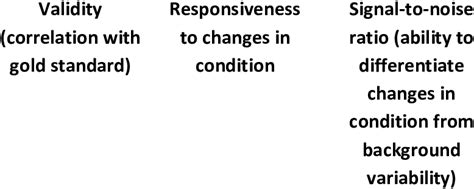 Markers Of Disease Activity For Monitoring Asymptomatic Ibd Patients