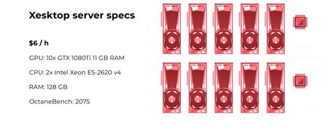 Server Specs Xesktop