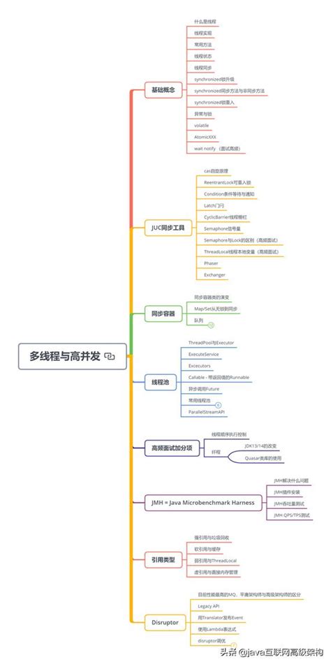 到了2020年，年薪80w的阿里p7，需要掌握什么样的技术水平？烟雨平生v的博客 Csdn博客阿里p7