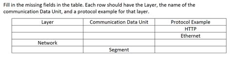 Solved Fill In The Missing Fields In The Table Each Row