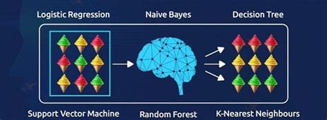 Demystifying Machine Learning Classifiers Unpacking The Types And