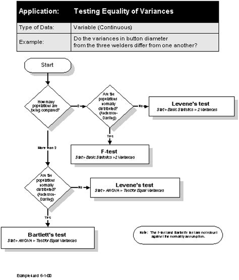 Hypothesis Testing Decision Tree 1