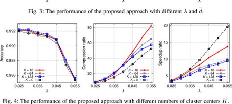 figure 1 from packing convolutional neural networks in the frequency