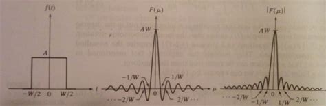 Python Sign On Results Of Fft Stack Overflow