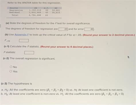 solved refer to the anova table for this regression source