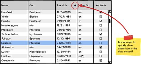 Lists Should The Zebra Striping Data Grid Set Order Column Be
