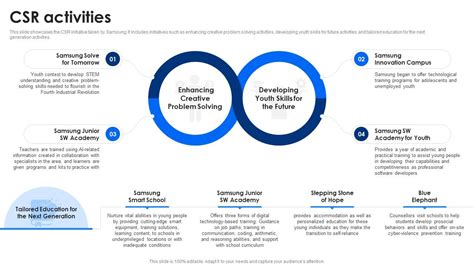 Csr Activities Samsung Company Profile Cp Ss Ppt Slide
