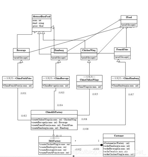 Kfc Ordering System Java Implementation Programmer Sought
