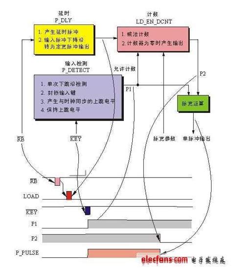 fpga基础学习笔记 组合逻辑电路 多路选择器与多路分解器 微波eda网
