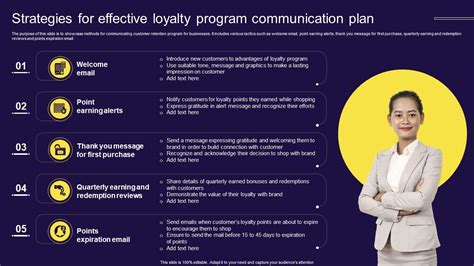 Strategies For Effective Loyalty Program Communication Plan Ppt Template