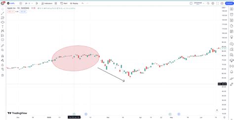 What Is The Wyckoff Method Crypto Trading Pattern Explained