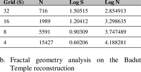 Fractal Geometry Calculation Data For The Existing Plan Of The Badut Temple Download
