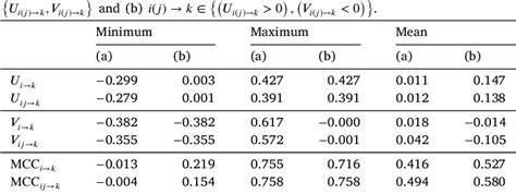 Table 1 From Cloud Detection Using Convolutional Neural Networks On