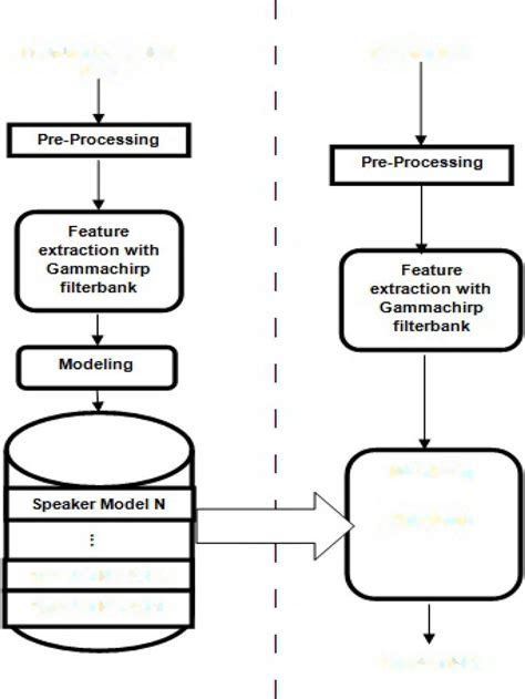 Speaker Identification System Download Scientific Diagram