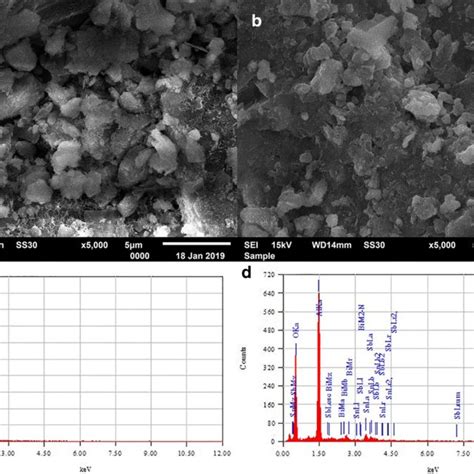 Comparison Of 2d Electrolysis 3d Electrolysis With γ Al2o3 Or Download Scientific Diagram