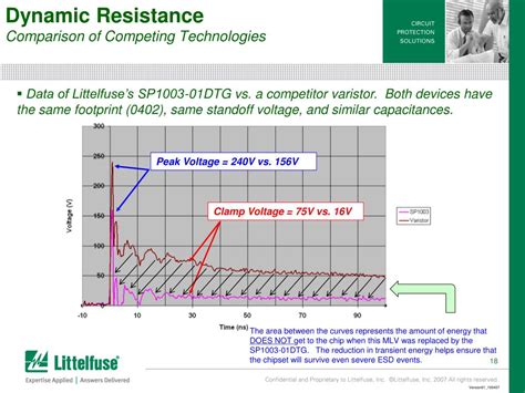 PPT Introduction To TVS Diode Arrays SPA TM Family PowerPoint Presentation ID 4372544