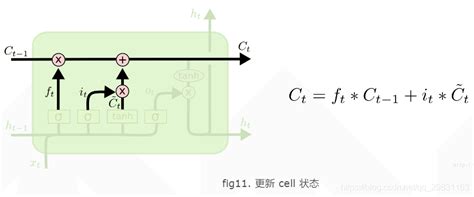 （译）理解lstm网络 Understanding Lstm Networks By Colahunderstanding