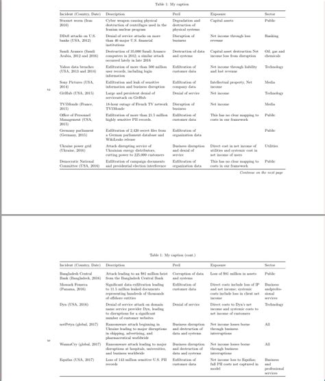 Longtable Large Table In Landscape Mode Not Scaling To Page TeX