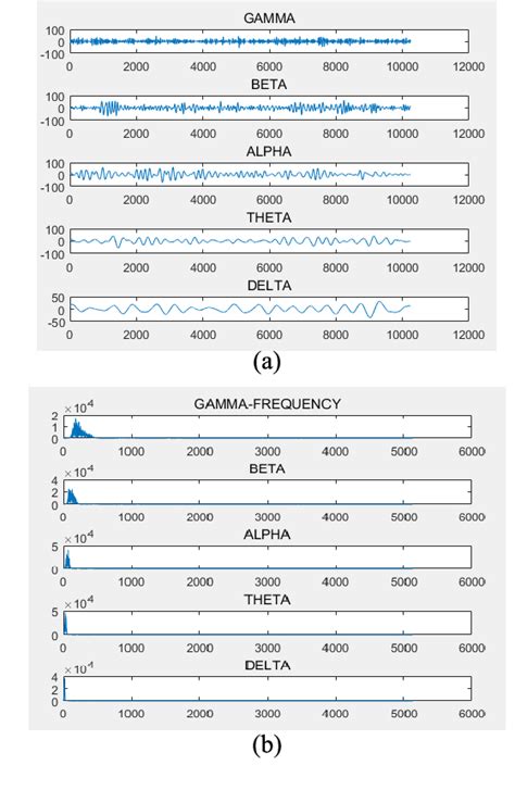 Figure 13 From Pilots Fatigue Status Recognition Using Deep Contractive Autoencoder Network