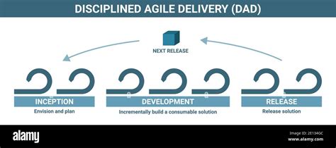 Scrum Software Development Methodology Detailed Framework Process
