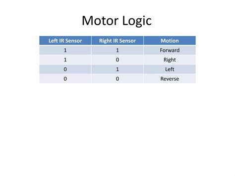Line Following Robot Using Arduino Uno Pptx Programming Languages
