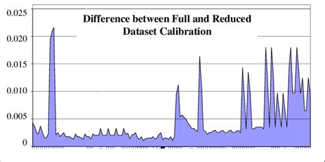 Difference Between Conventional Opc Model And Enhanced Opc Model The Y Download Scientific
