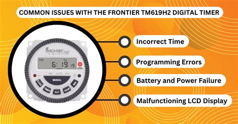 Frontier Tm619h2 Digital Timer Programmable Time Switch Vayuyaan