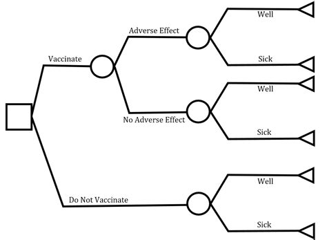 Decision Tree Modelling For Cost Effectiveness Analysis In R R Bloggers