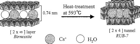 A Reaction Model For Transformation From Birnessite Structure To 2 ×
