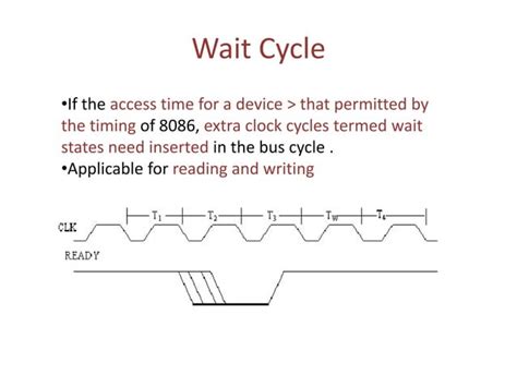 Clock 8086 Bus Cycle Pptx