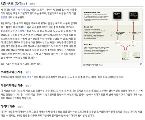 Controller Service Repository만 있다고 믿는 당신에게 3 Layered Architecture