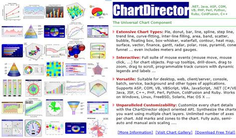 Qt Chartdirector Csdn