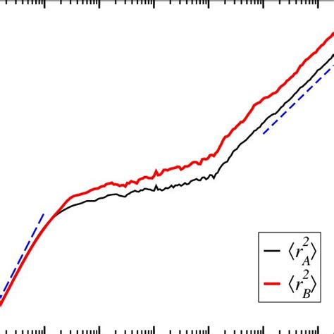 Flow Chart For Computing The Velocities From The Maxwell Boltzmann Download Scientific Diagram