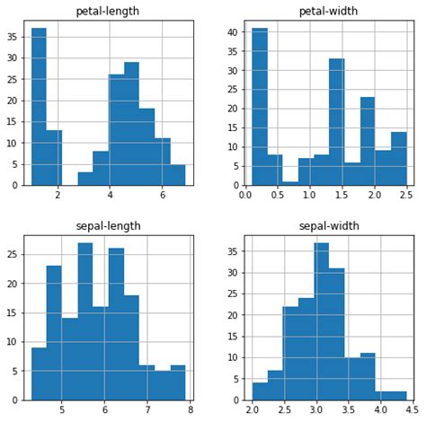 Introduction To Machine Learning In Python DataCamp