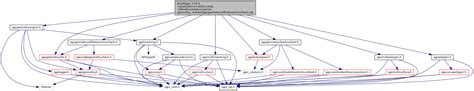 qgis api documentation build qgis 3 99 0 git20250718 f78f5286a64
