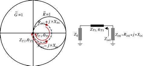 Figure 4 From A Dual Band Impedance Transformer Using Pi Section Structure For Frequency