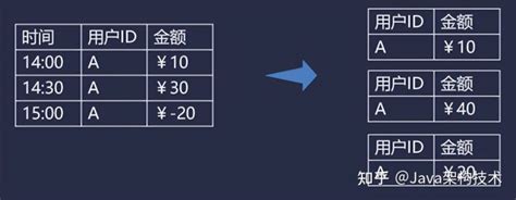 Kafka 的实时数仓功能，如何完成实践运用呢？kafka如何做到试试数仓 Csdn博客