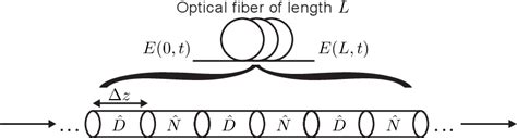 Pdf All Optical Nonlinearity Mitigation In Fiber Optic Communications Semantic Scholar
