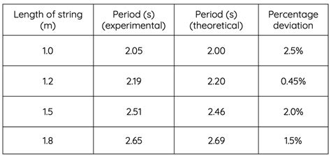 Validity Accuracy And Reliability A Comprehensive Guide Science Ready